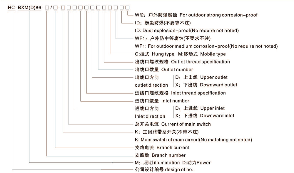 HC- BXM(D)86系列防爆照明(动力)配电箱(IIB、IIC、 tD) - 汉承电气科技有限公司