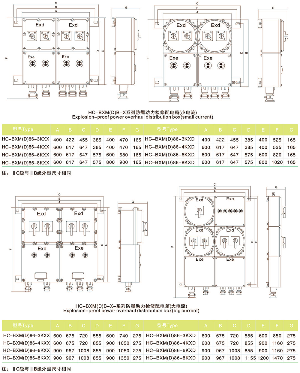 HC- BXM(D)86系列防爆照明(动力)配电箱(IIB、IIC、 tD) - 汉承电气科技有限公司