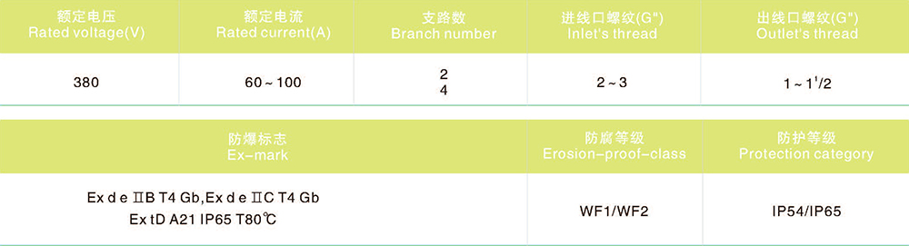 HC- BXM(D)86系列防爆照明(动力)配电箱(IIB、IIC、 tD) - 汉承电气科技有限公司