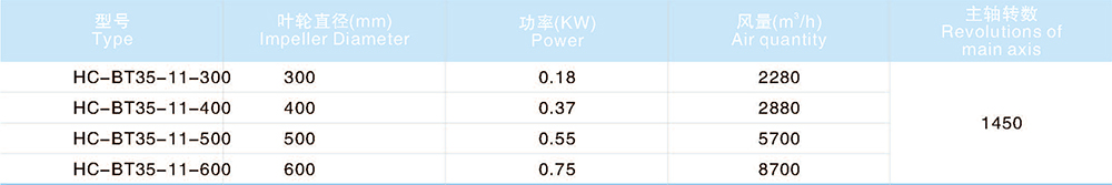 HC- BT35 -11防爆轴流风机( IIB) - 汉承电气科技有限公司
