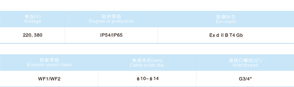 HC- BT35 -11防爆轴流风机( IIB) - 汉承电气科技有限公司